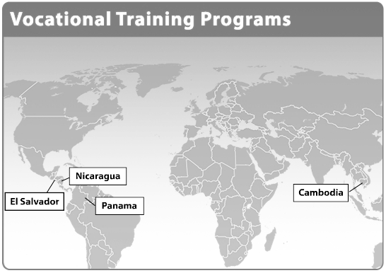 Vocational Training « SimplyHelp Foundation Online